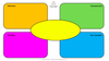 The Frayer Model — Primary English Education Consultancy
