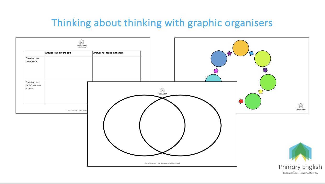 Scaffolding literacy learning — Primary English Education Consultancy