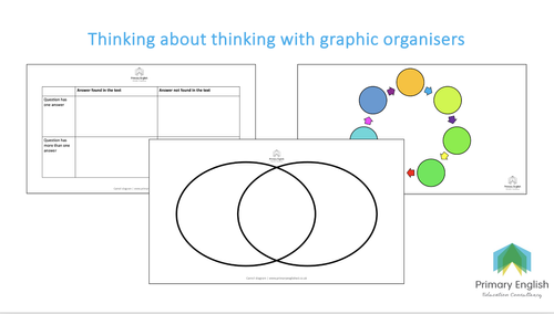 Scaffolding literacy learning — Primary English Education Consultancy
