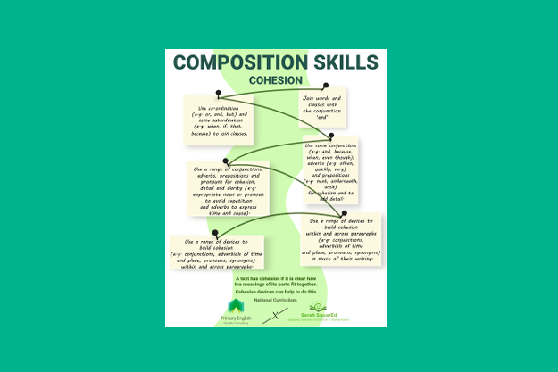 Creating Writing Cohesion — Primary English Education Consultancy