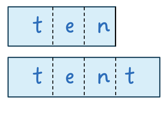 Blending and Segmenting — Primary English Education Consultancy
