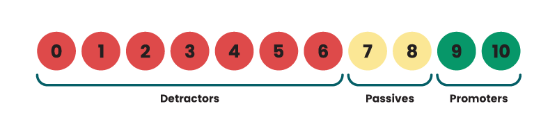 Getting started with NPS — Viewpoint - Giving your customers a voice