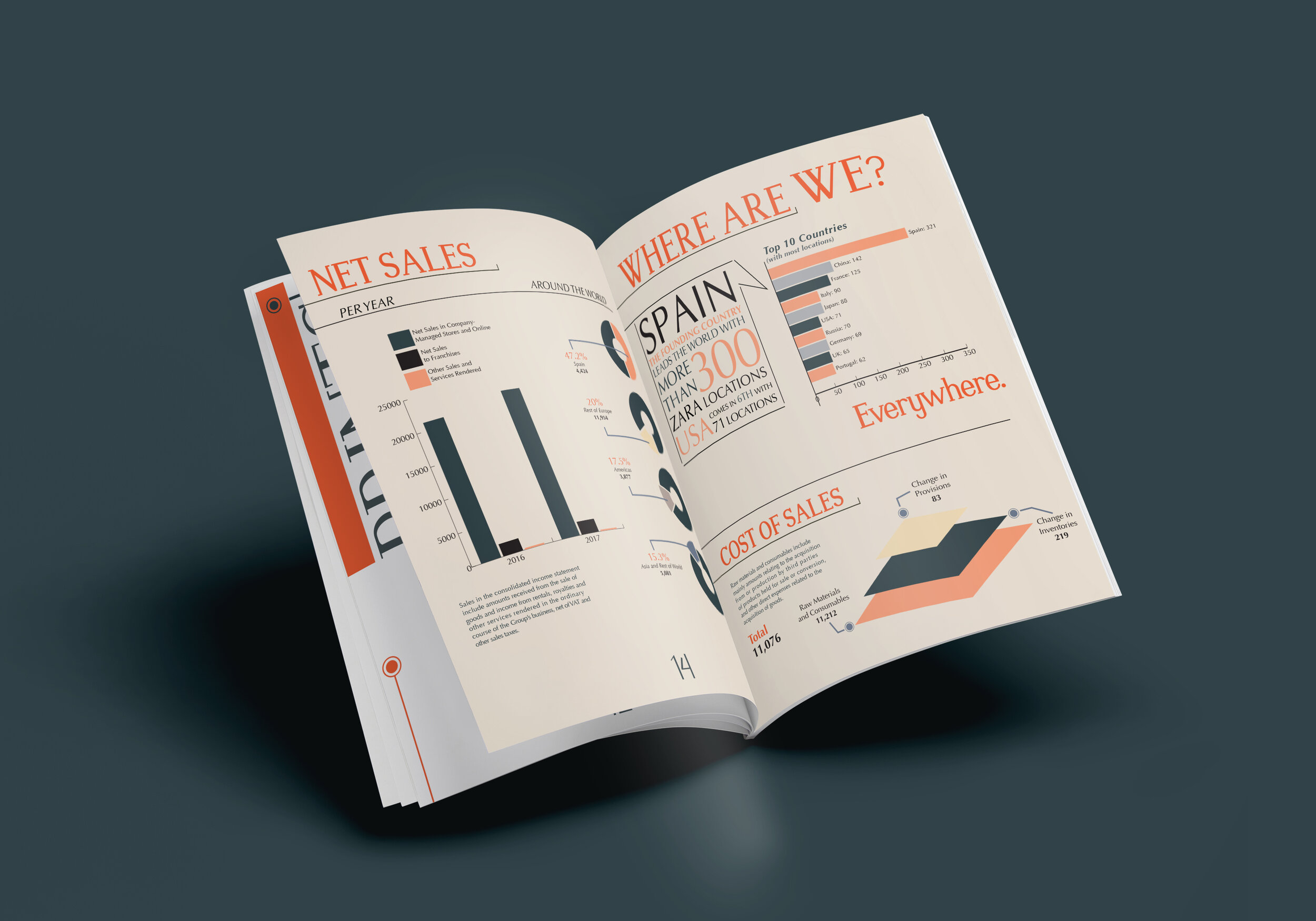ZARA ANNUAL REPORT — HAWA