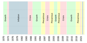 Classifying Economic Regimes — Verdad