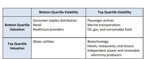 Industry Volatility — Verdad