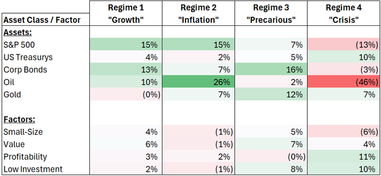 Classifying Economic Regimes — Verdad
