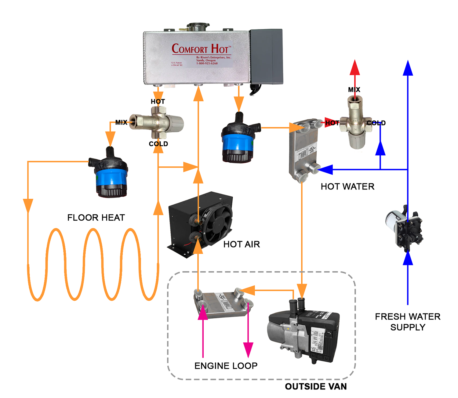 Camper Van Hydronic Heating System — Court & Nate