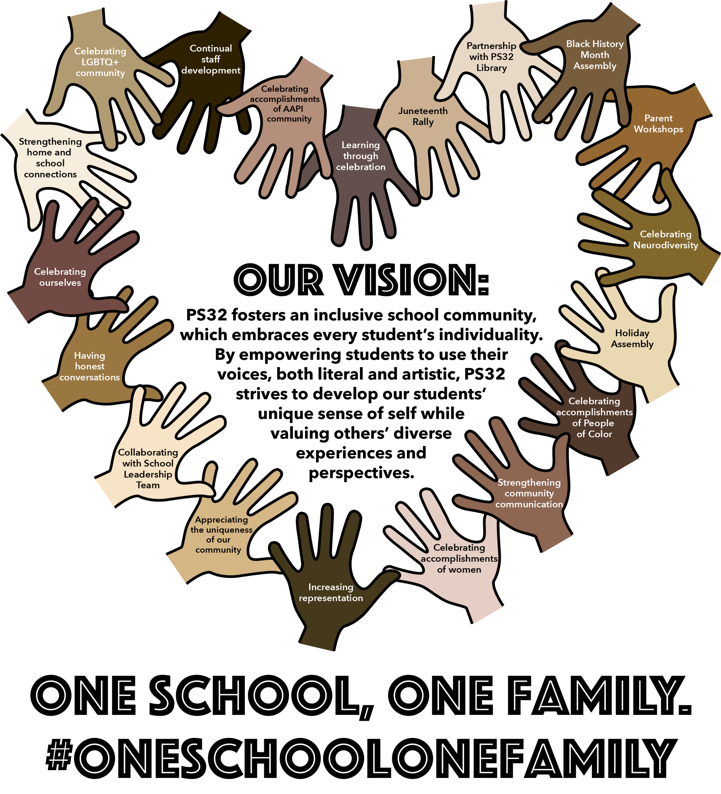 PS32 | PS32 - A Brooklyn Elementary School