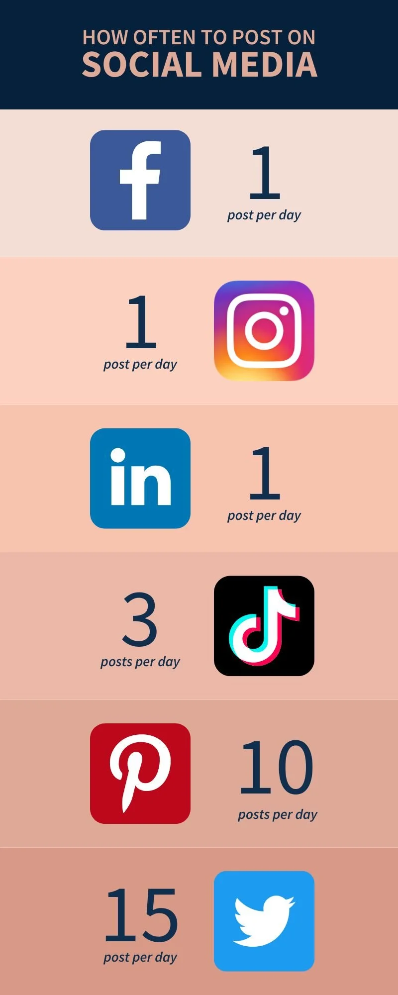 How Often Should I Post on Social Media? — Scott Social | Phoenix ...