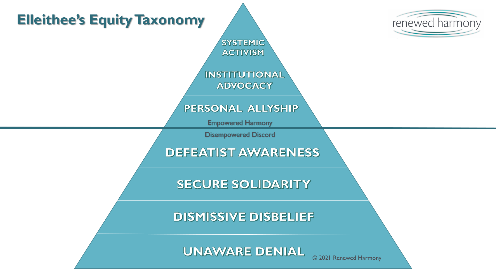 Free Resources — renewed harmony