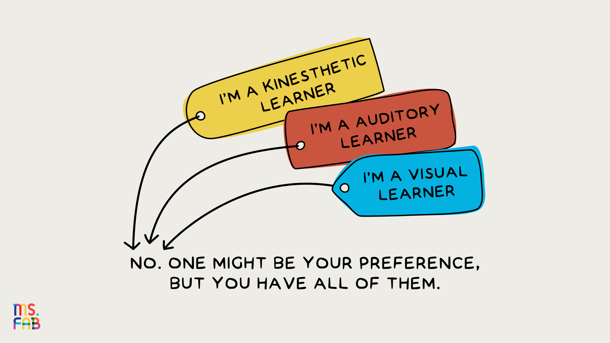 Kinesthetic And Visual Learning