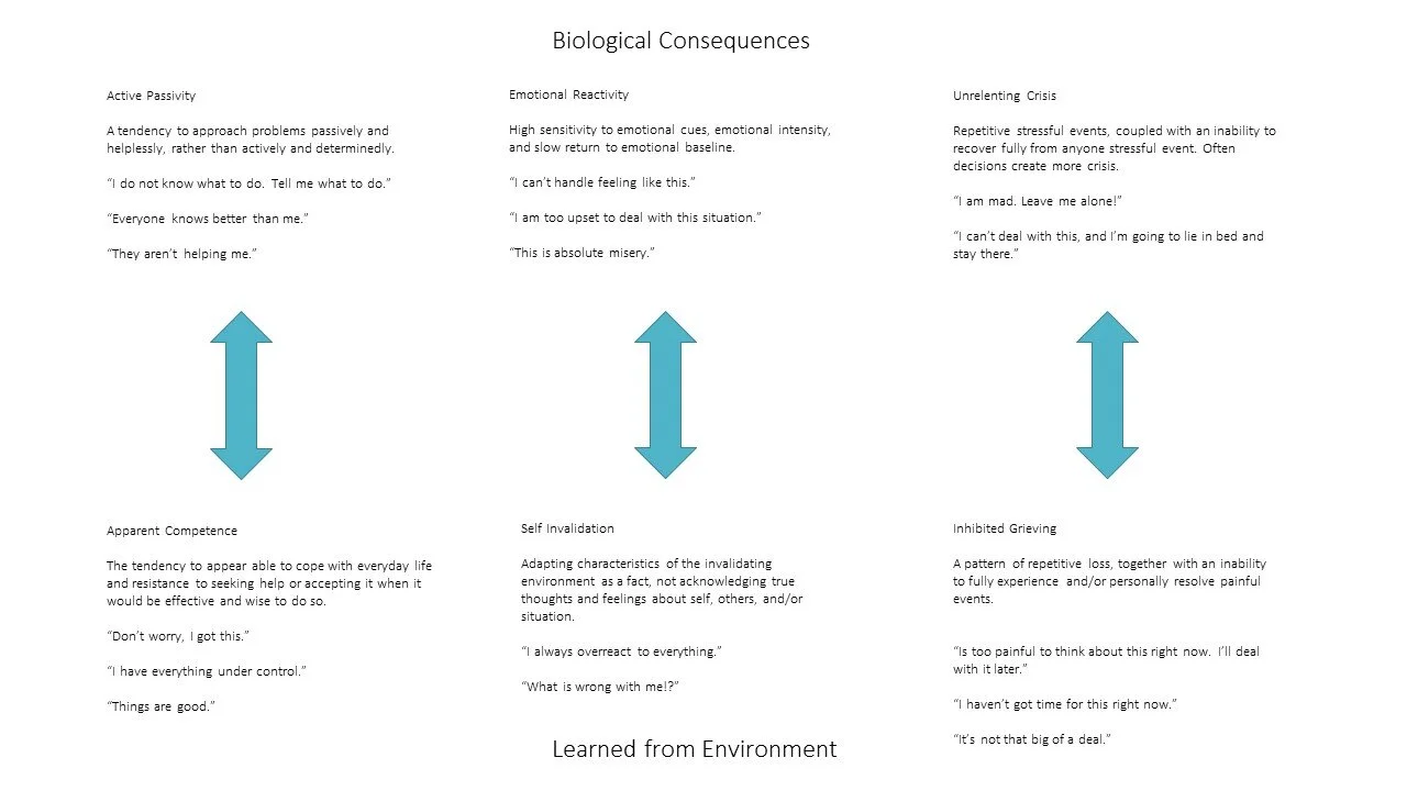 Is active passivity and learned helplessness the same thing? : r ...