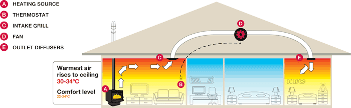 Heat Transfer Unit | Bucks Heating