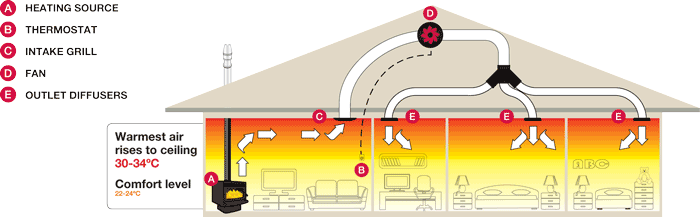 Heat Transfer Unit | Bucks Heating