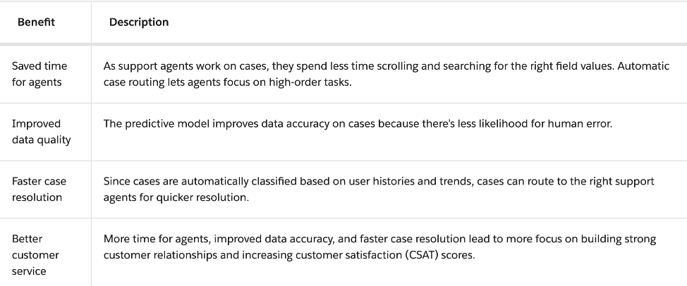 Remove Guesswork and Improve Case Accuracy with Einstein Case ...