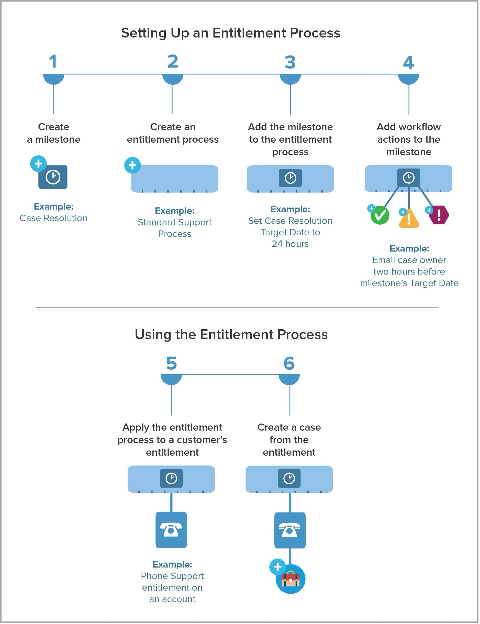 Salesforce Entitlements to manage your service level agreements — DLH ...