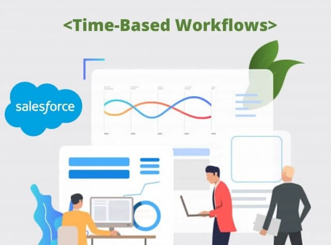 Salesforce Workflow