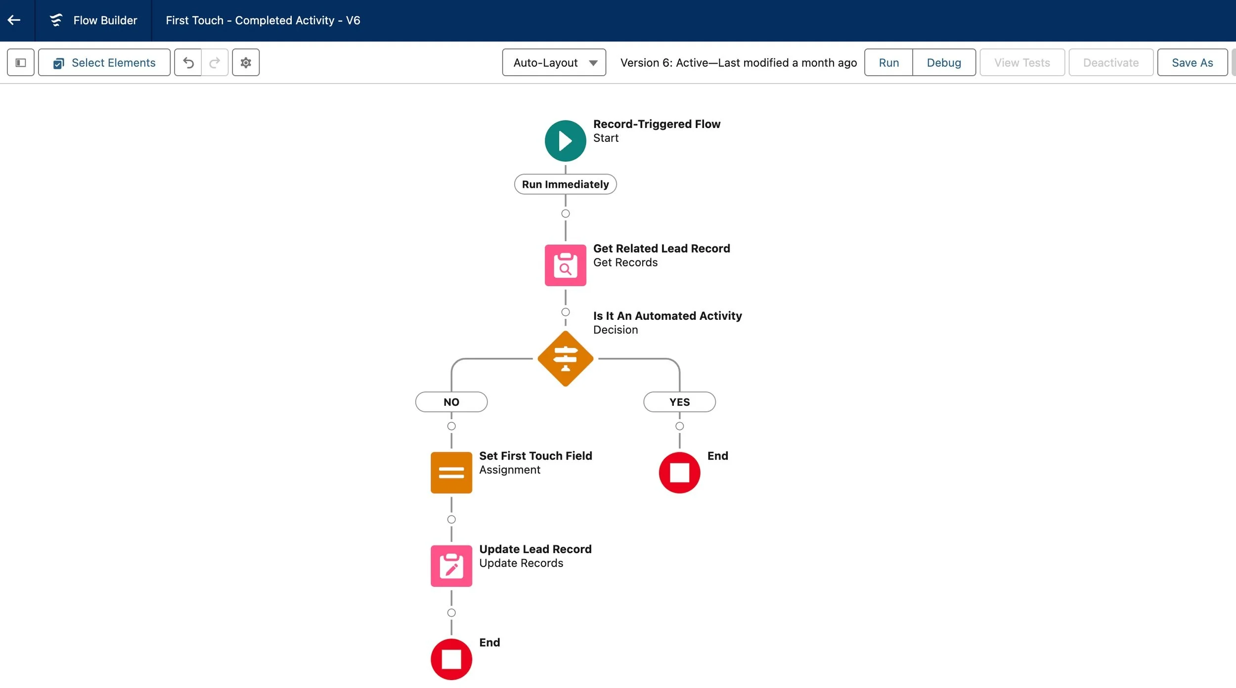 How to Implement First Touch Indicators [2024] — DLH Salesforce ...