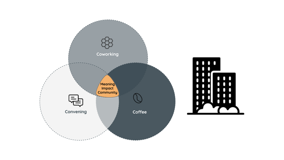 Third Place Consulting