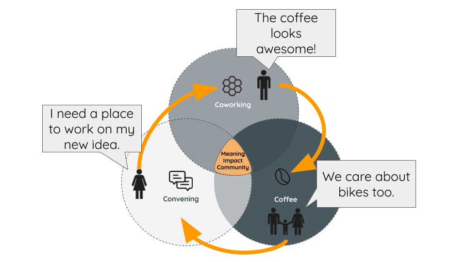 Third Place Consulting