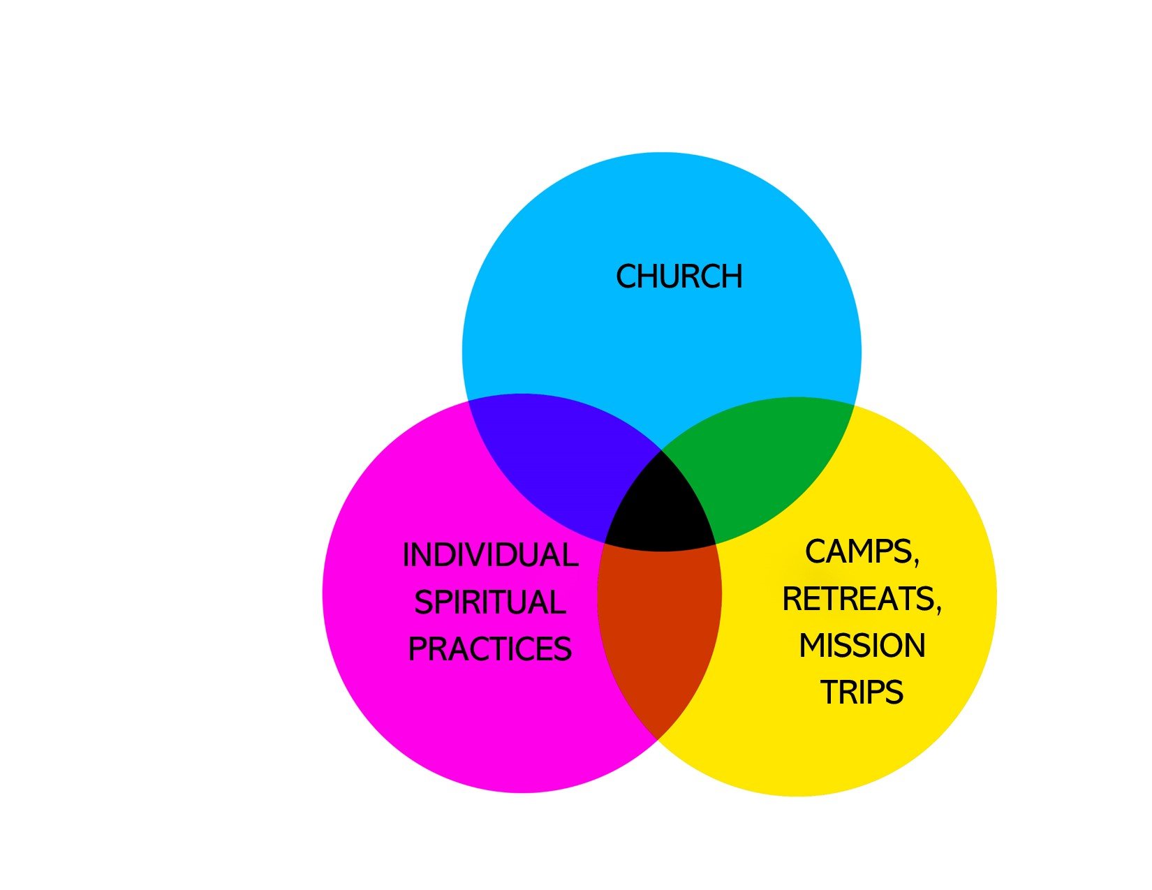 Youth & Family Ministries — St. Matthew's Episcopal Church