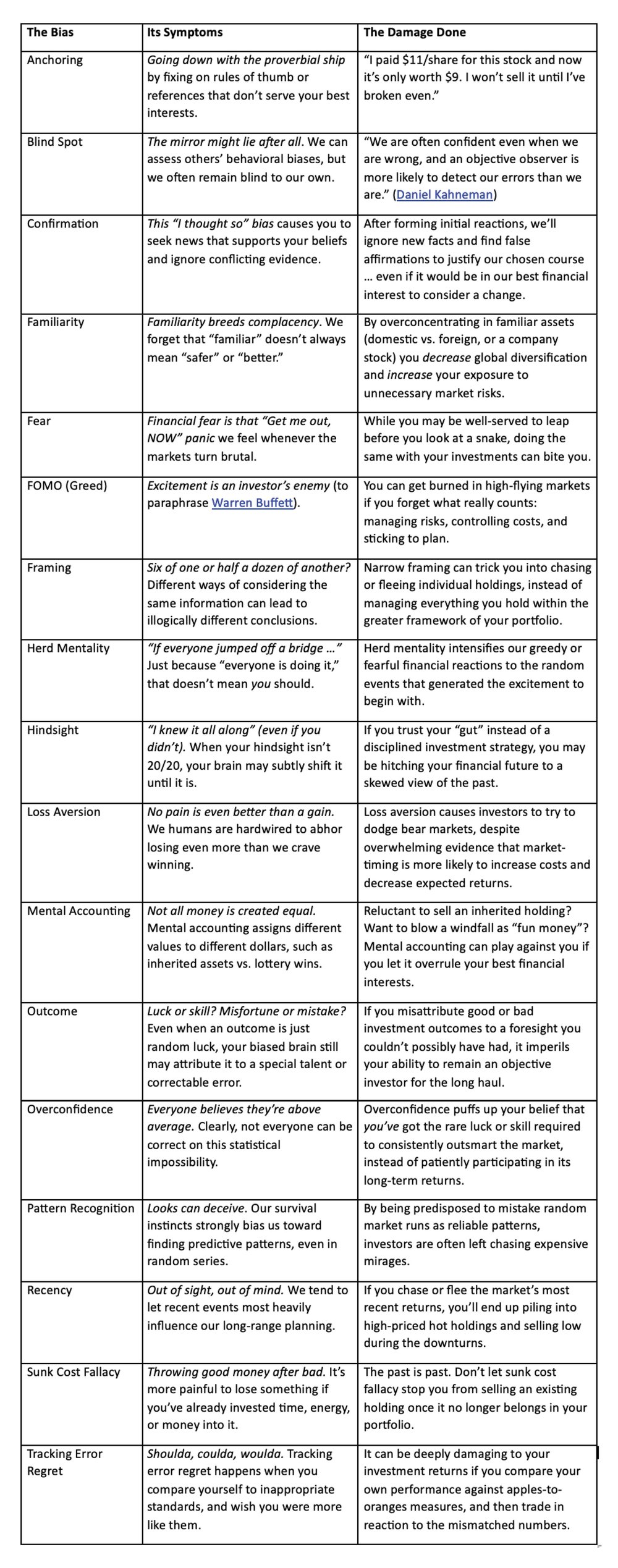 The ABCs of Behavioral Biases Conclusion | Stordahl Capital Management