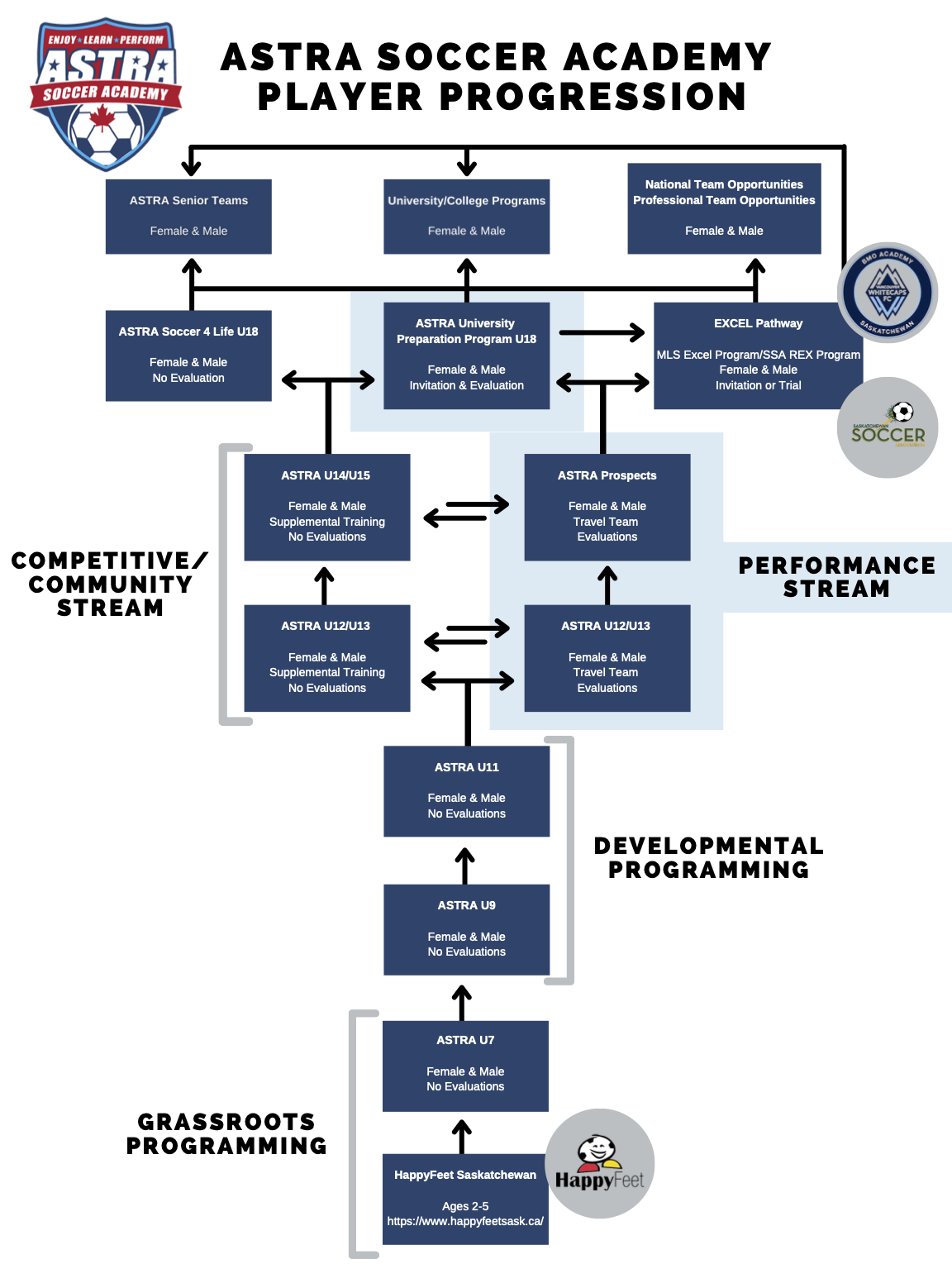 Player Pathway — ASTRA Soccer academy