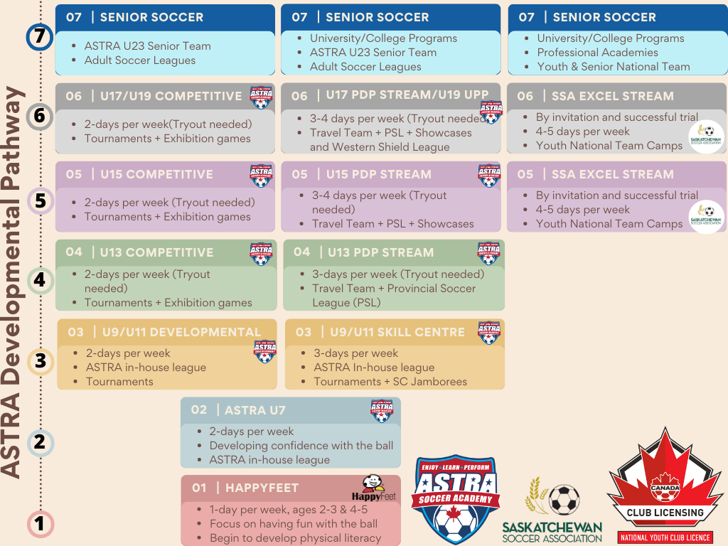 Player Pathway — ASTRA Soccer academy