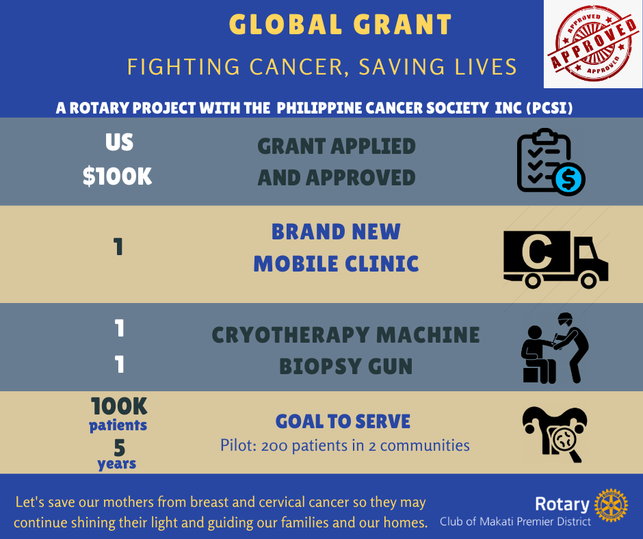 Global Grants — RCMPD