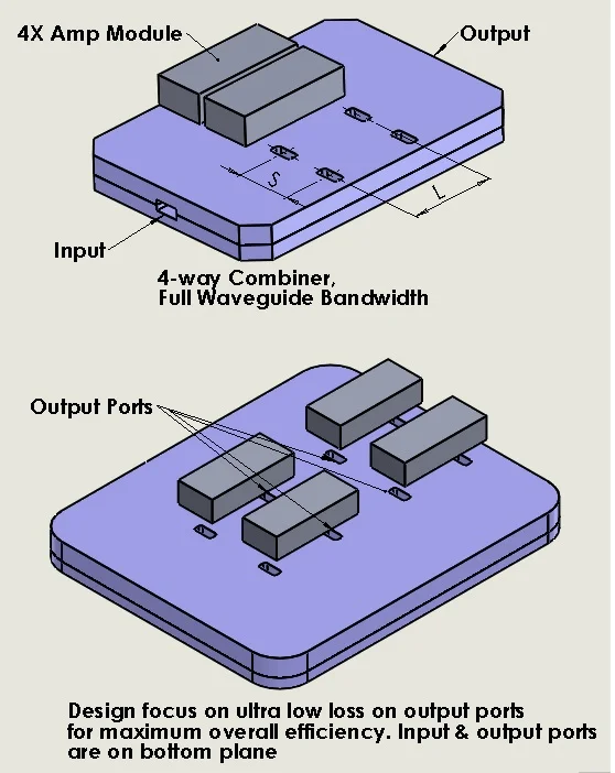 Waveguide Magic Tee and Power Divider / Combiner for mmWave including W ...