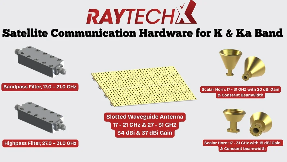 Raytech K/Ka Band Components: Compact, High-Performance Solutions for ...