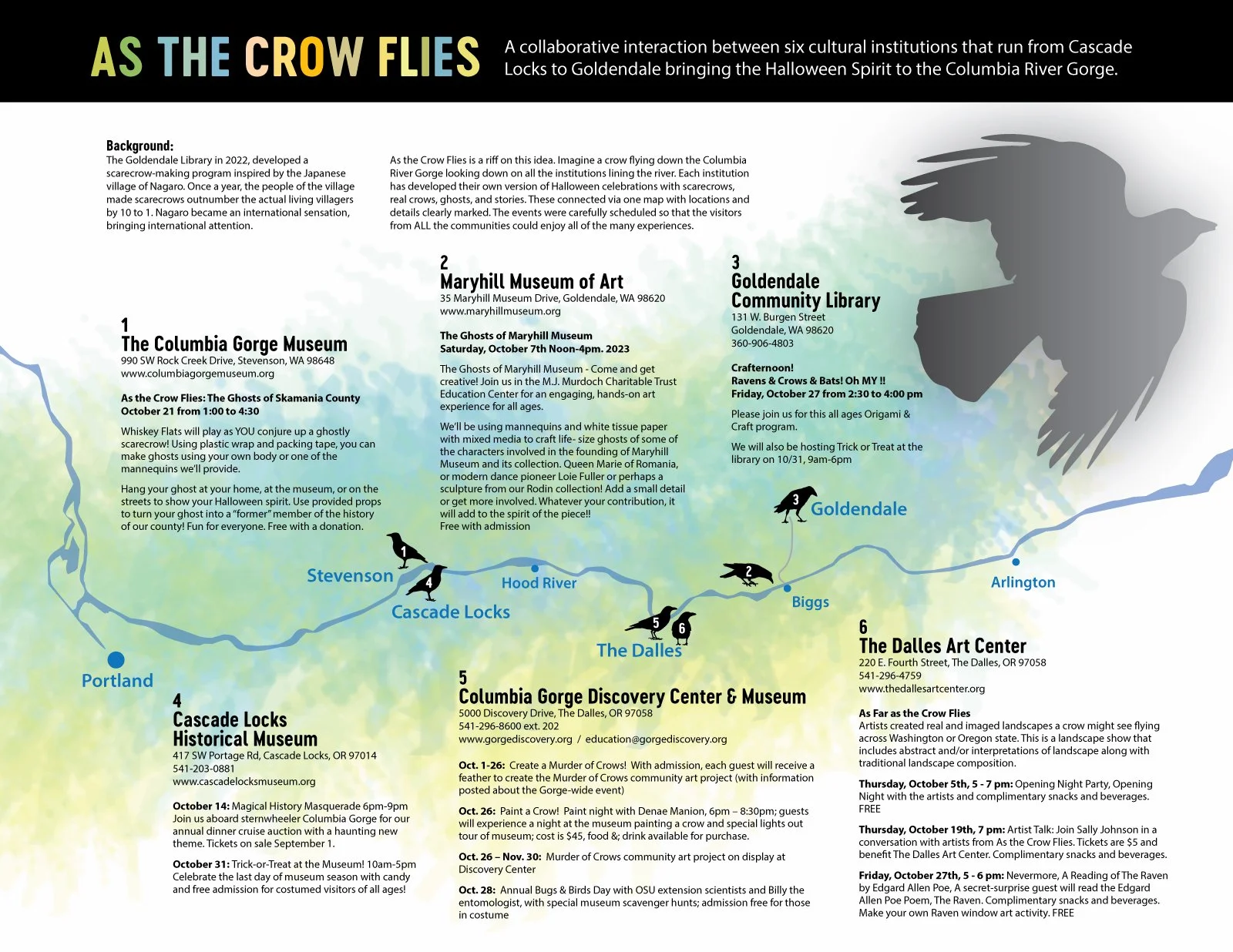 As The Crow Flies — Cascade Locks Historical Museum