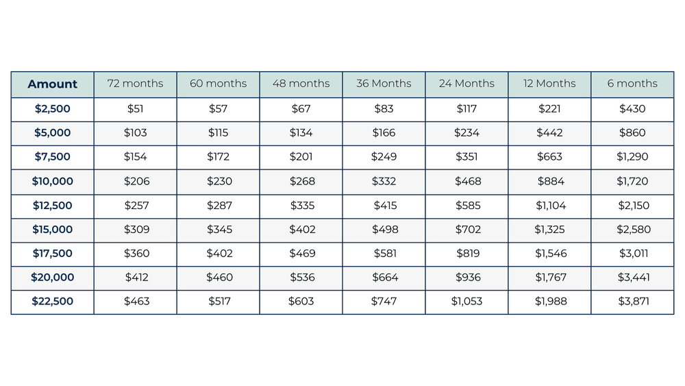 Cosmetic Financing in St. Albert | Edmonton — Cosmetic Medical Clinic