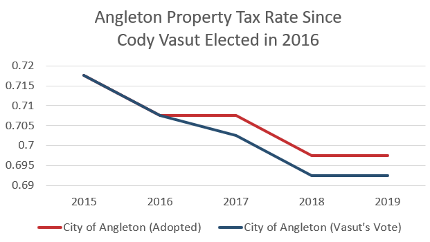 Meet Cody — Cody Vasut for State Representative