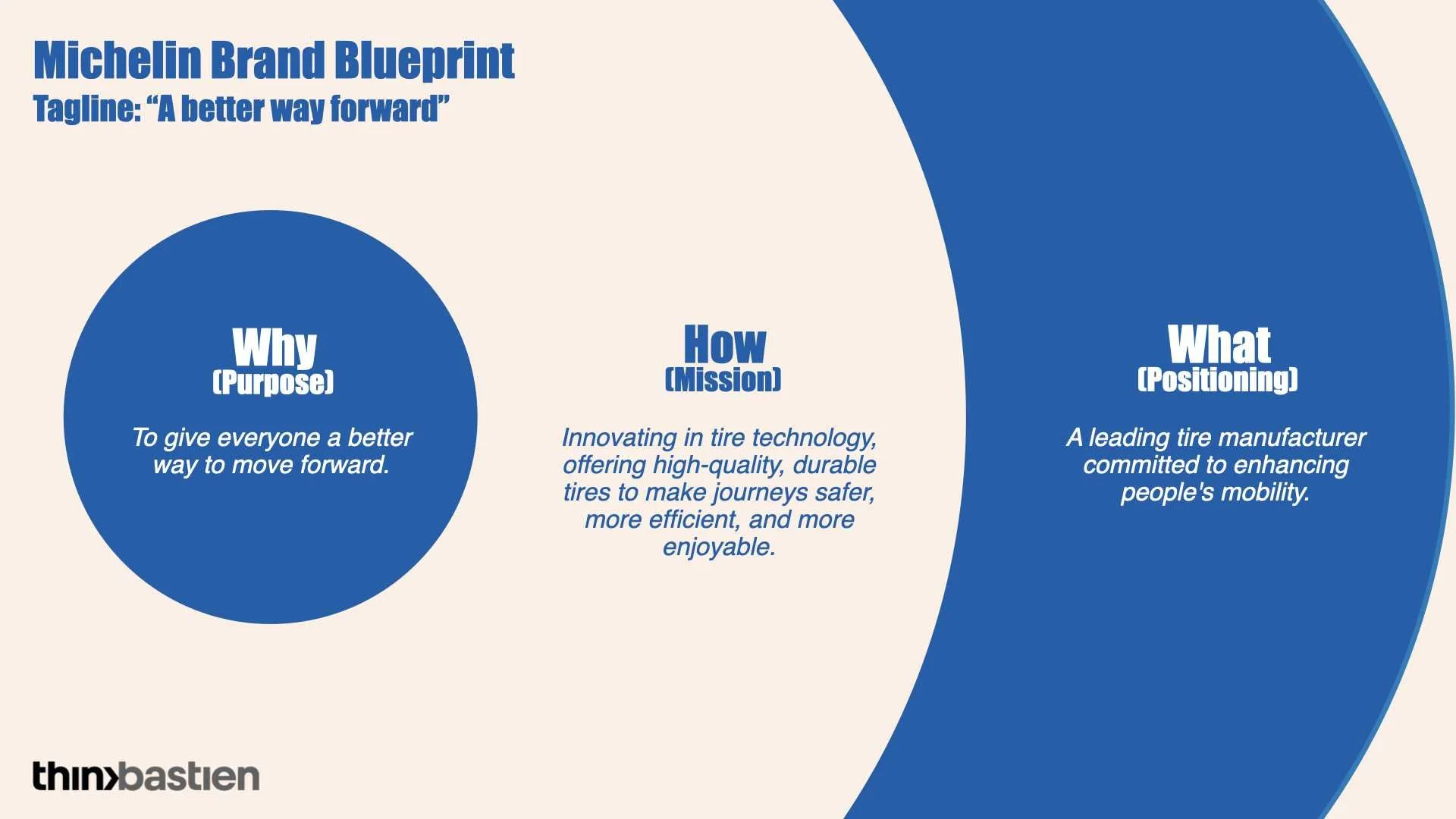 Decoding the Brand Strategy of the Most Successful Companies I ThinkBastien