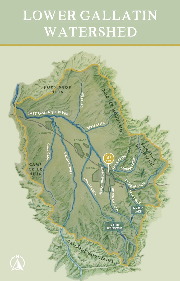 Interpretative Signs — Gallatin Watershed Council