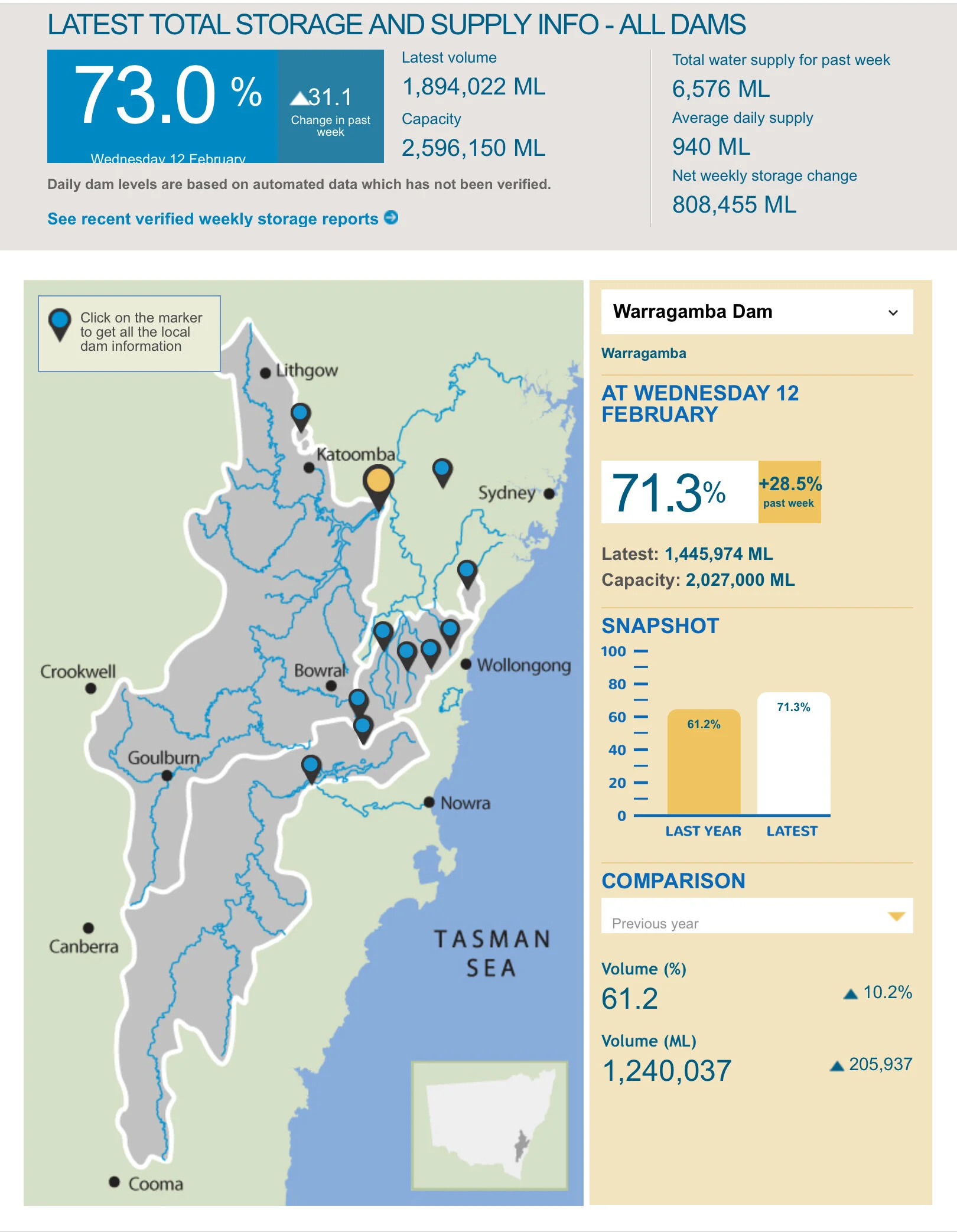 Low Warragamba Dam Levels Saved Us From A More Major Flood Disaster ...