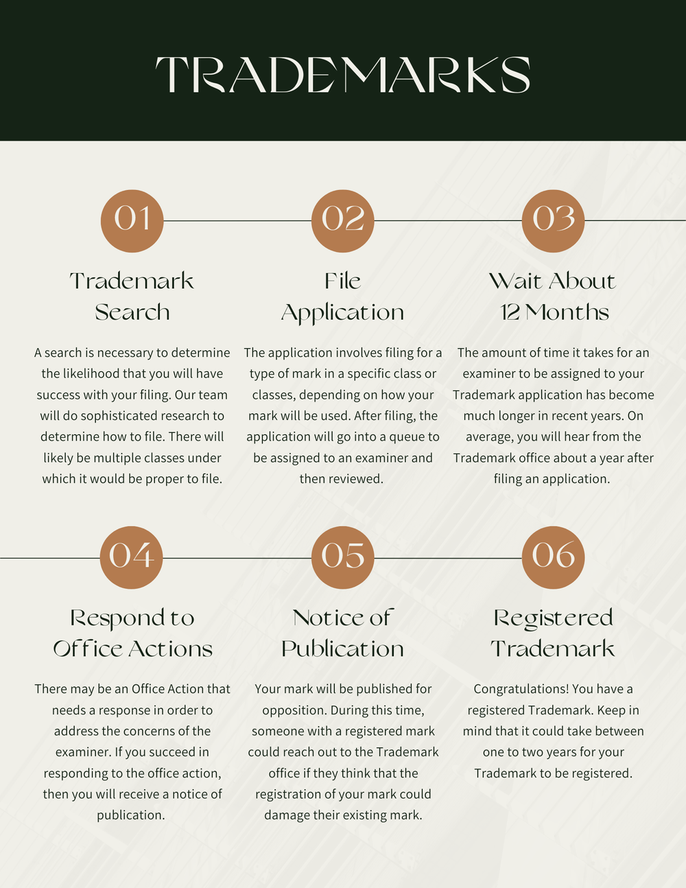 What’s the Process for Getting my Brand Trademarked? — Kahn Media Law