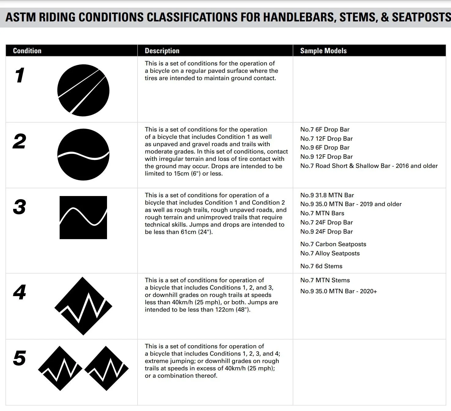 A Year of SQ Lab Testing — Tekne Cycling