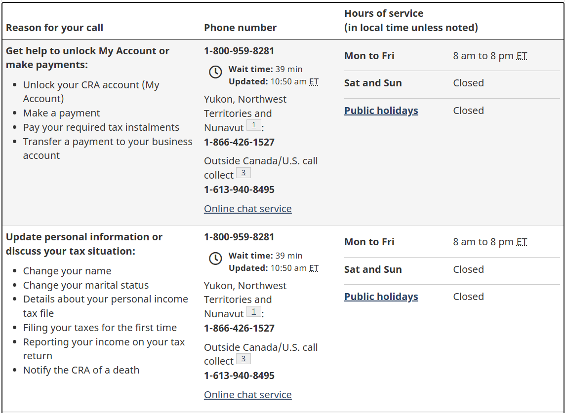 AVOID LONG WAITS! Check CRA’s Call Wait Times Before Dialing — Stephen ...