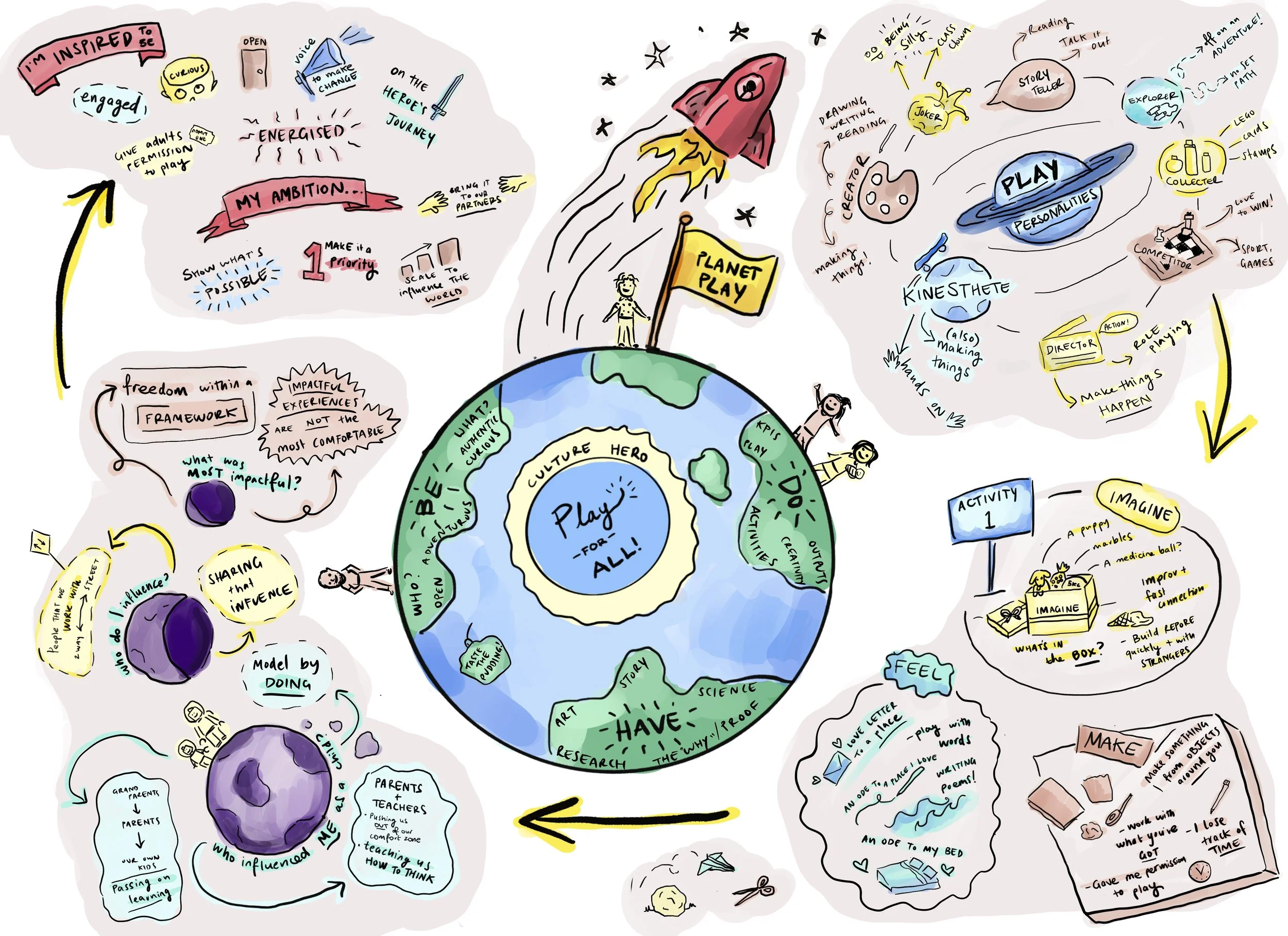 Illustration — Lisette charlotte