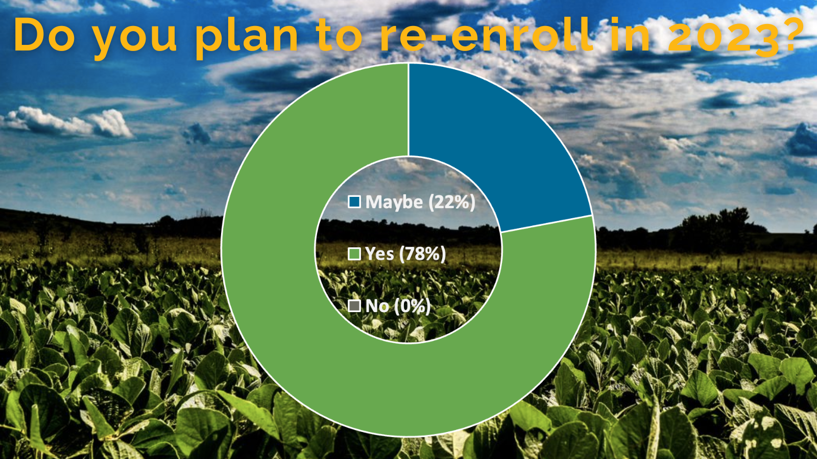SWOF 2022 Farmer Survey Results