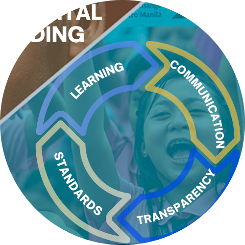 Alliance for Peacebuilding