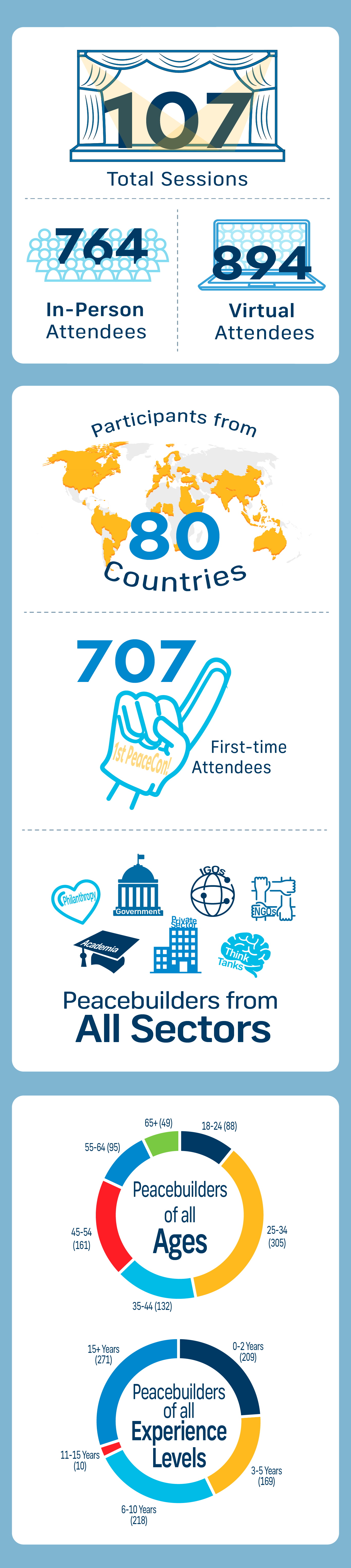 PeaceCon Home — Alliance for Peacebuilding