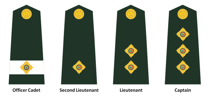 Dress Regulations — 2784 GGFG RCACC