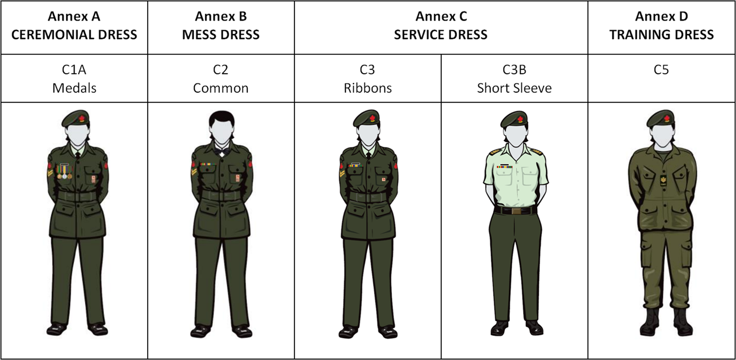 Dress Regulations — 2784 GGFG RCACC