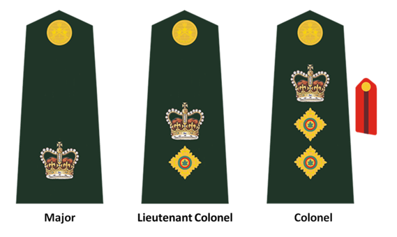 Dress Regulations — 2784 GGFG RCACC