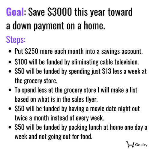 Why You Should Set Financial Goals: Goal Setting 101 — Goalry
