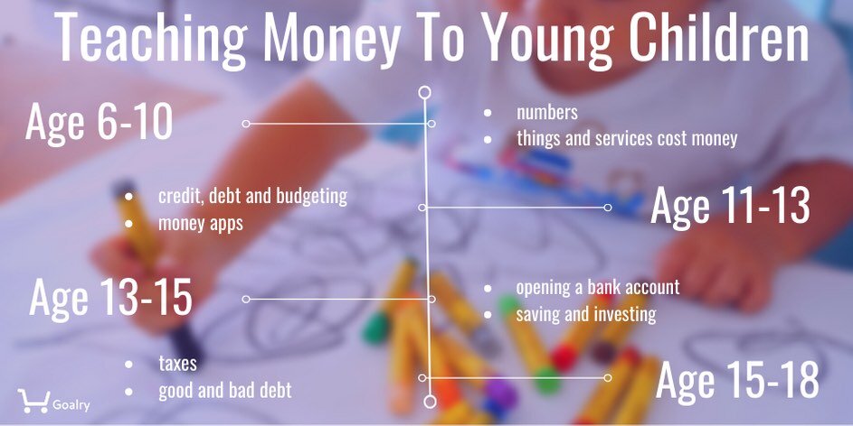 Teach Kids About Money: Financial Goals 101 — Goalry