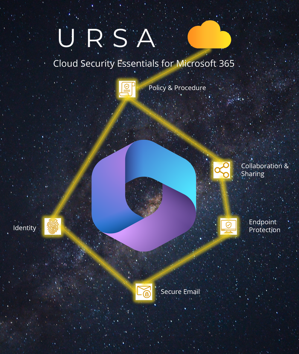 Cloud Security Essentials — URSA Cloud - Cybersecurity